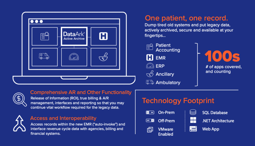 Migration of Legacy Data Saves Millions for Medical Center